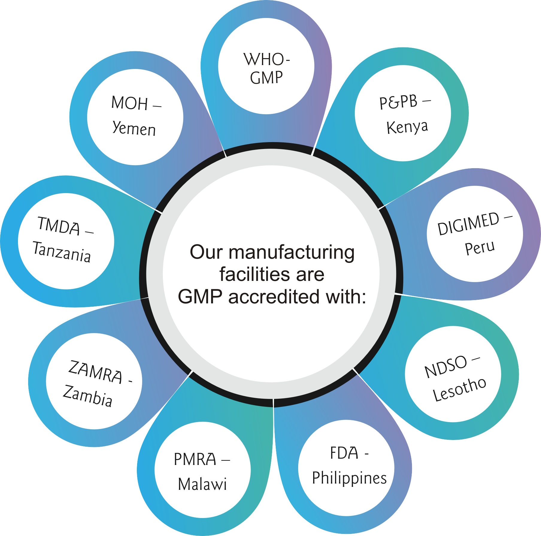 About: Unicure Pharma Manufacturing Experts in Gujarat, India
